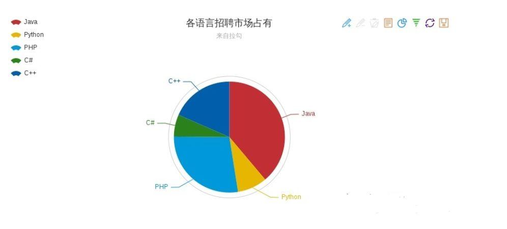 Python和java的本质区别python和java有什么关系python 和java相比 Csdn博客