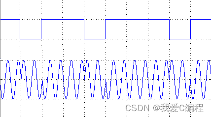 m基于MATLAB数字调制解调仿真,包括ASK,FSK,DPSK及MDPSK,对比误码率_基于matlab对数字调制解调技术(至少三种)进行研究,比较不同调制技术的特点(误-CSDN博客