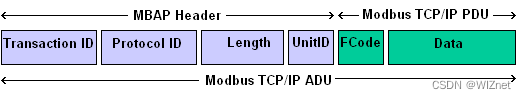 十五、W5100S/W5500+RP2040之MicroPython开发＜Modbus示例＞_micropython modbus-CSDN博客