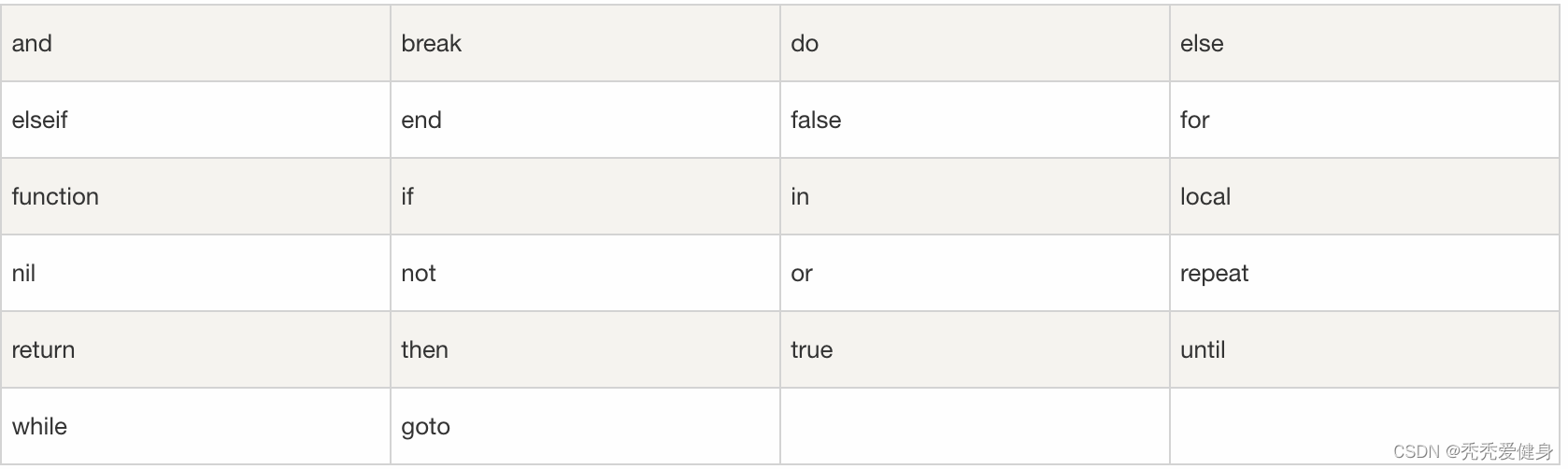 Java生态/Redis中如何使用Lua脚本_java redis lua脚本-CSDN博客