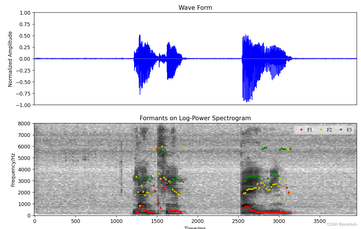 使用python+librosa提取共振峰_共振峰提取-CSDN博客