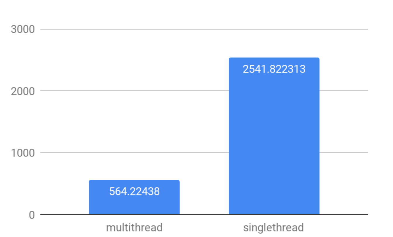 ClickHouse最大QPS到底咋估算？_clickhouse qps-CSDN博客
