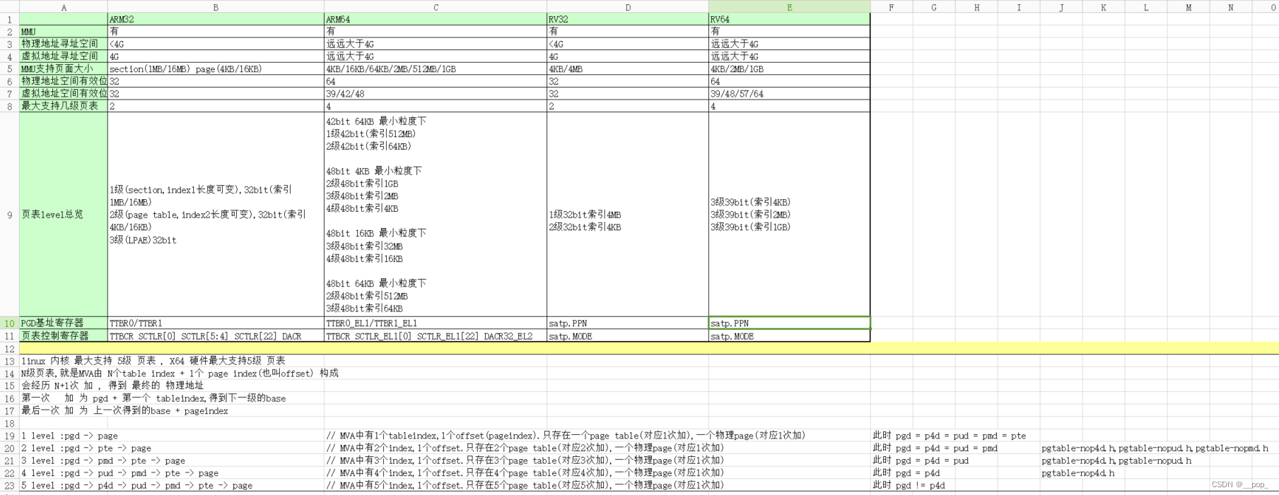 RISC 架构 MMU 对比 ARM32 ARM64 RV32 RV64_riscv的mmu-CSDN博客