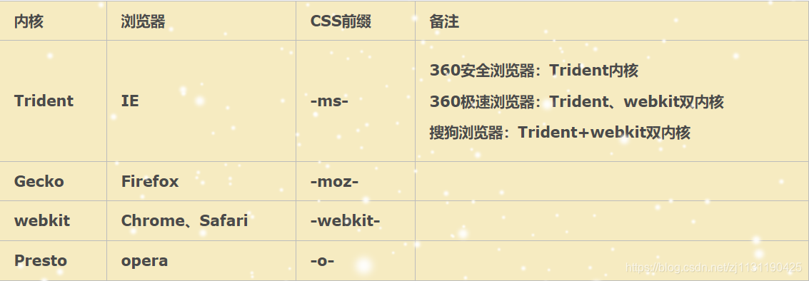 BFC与CSS3进阶-CSDN博客