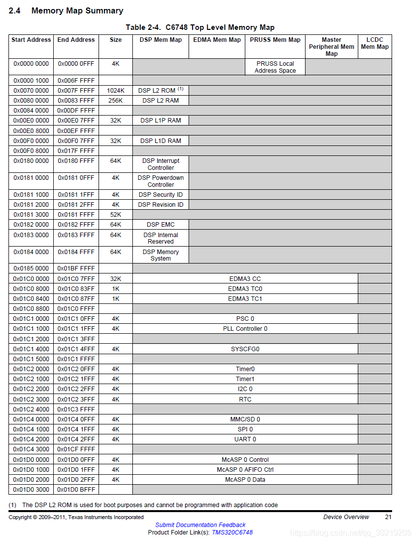 TMS320C6748 Memory Map Summary-CSDN博客