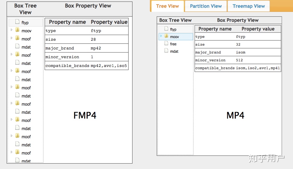 ffmpeg 转换H264到Fragmented MP4_h264 转 fmp4-CSDN博客