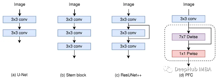 论文推荐：DCSAU-Net，更深更紧凑注意力U-Net_dcsnet网络-CSDN博客