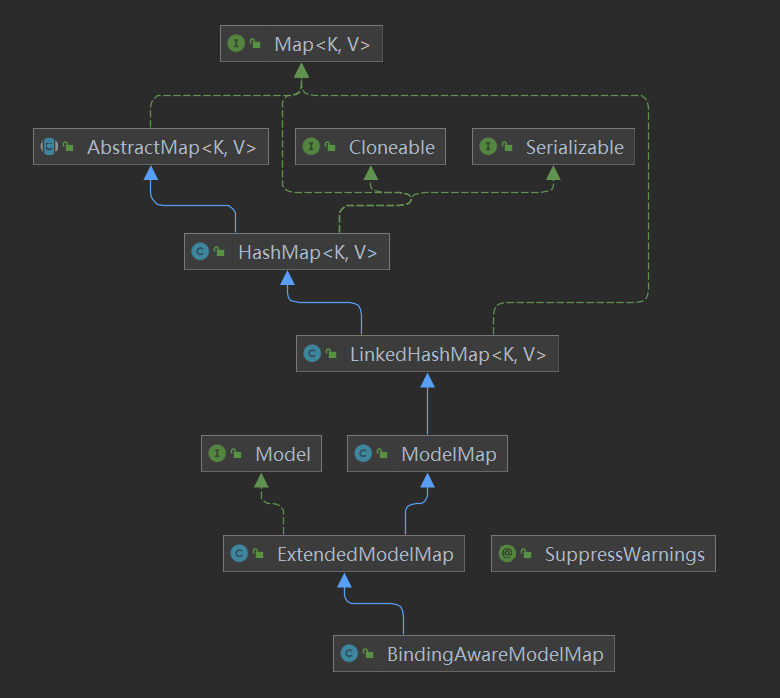 SpringBoot数据绑定_multivaluemap params= new linkedmu-CSDN博客