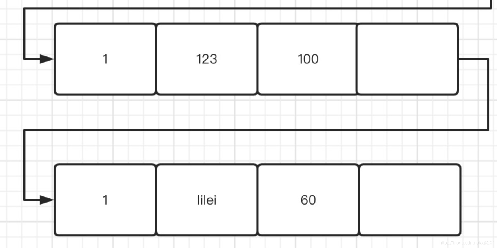 深入理解mvcc与bufferPool缓存机制_commit时bufferpool的值才更行吗-CSDN博客