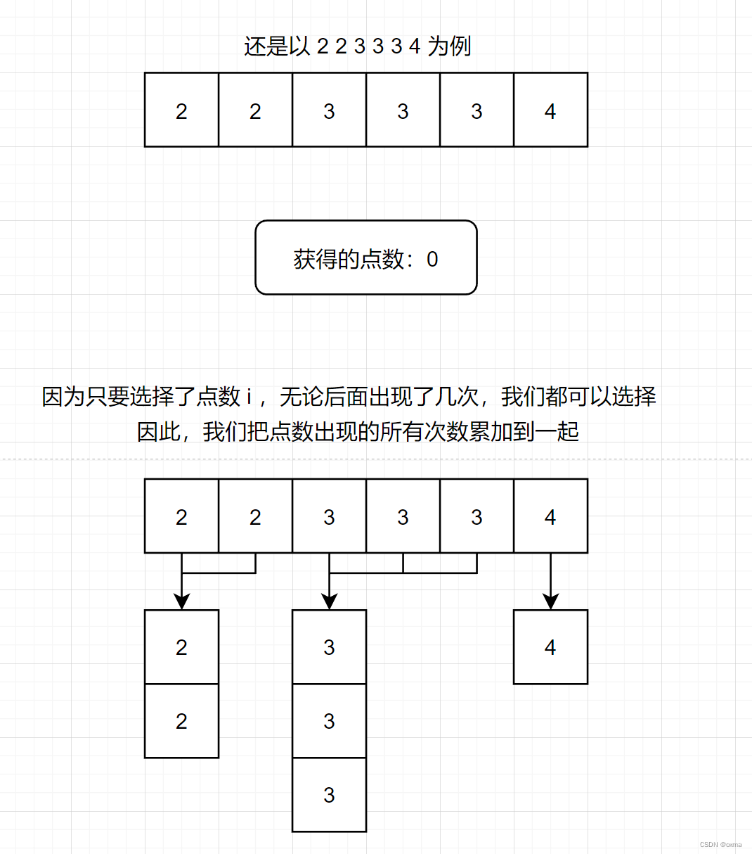 Leetcode每日一题 740 删除并获得点数 Leetcode 740 Csdn博客
