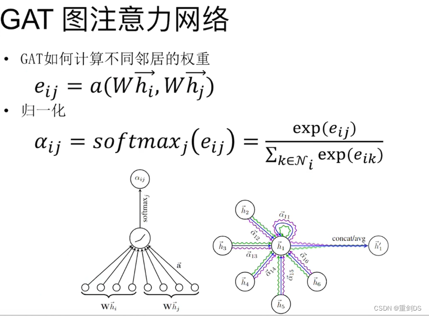 注意力机制QKV在GAT（Graph Attention Network）的体现-CSDN博客