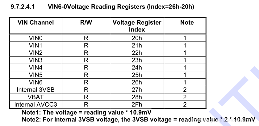 ITE Super IO - Environment Controller_super io获取温度-CSDN博客