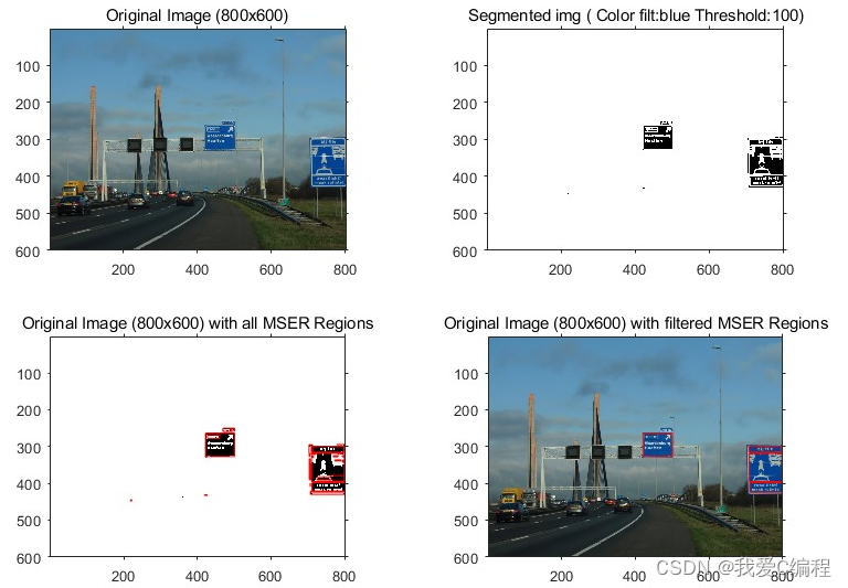 基于MSER的高速公路交通标志提取matlab仿真_基于mser的字符提取-CSDN博客