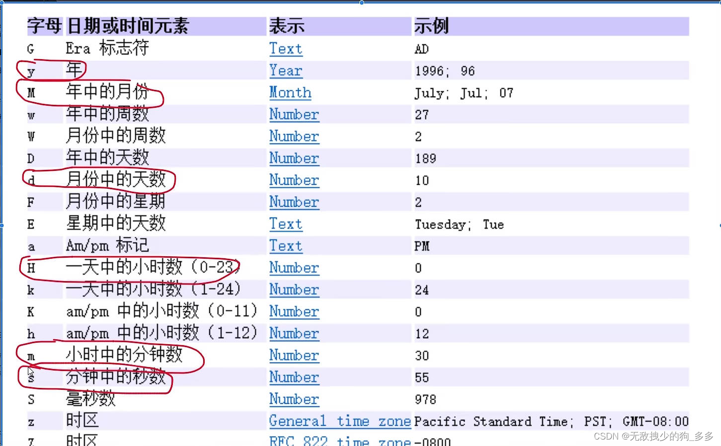 JavaEE企业级开发中常用的JDK7和JDK8的时间类_现在企业用的jdk版本-CSDN博客
