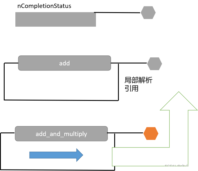 C/C++ 程序链接 与 万能反汇编工具objdump_objdump提取c代码-CSDN博客
