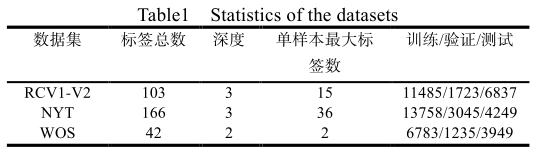 【多标签文本分类】MSML-BERT模型的层级多标签文本分类方法研究-CSDN博客