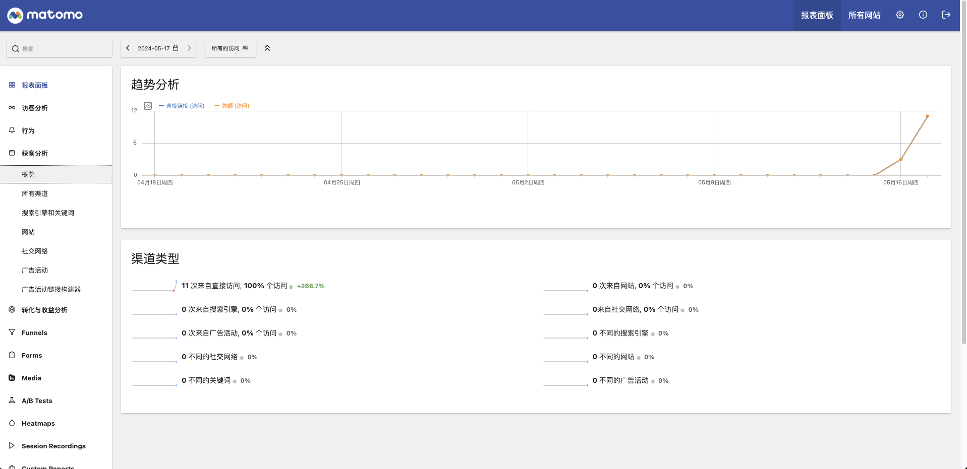 Matomo用户行为分析 - 功能篇-CSDN博客