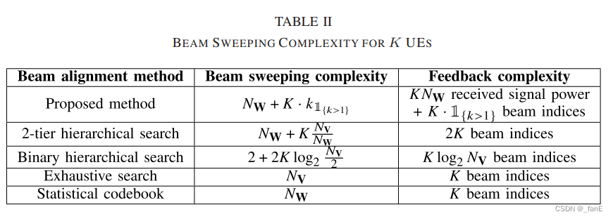 文献分析Learning Site-Specific Probing Beams for Fast mmWave Beam Alignment_波束对齐-CSDN博客