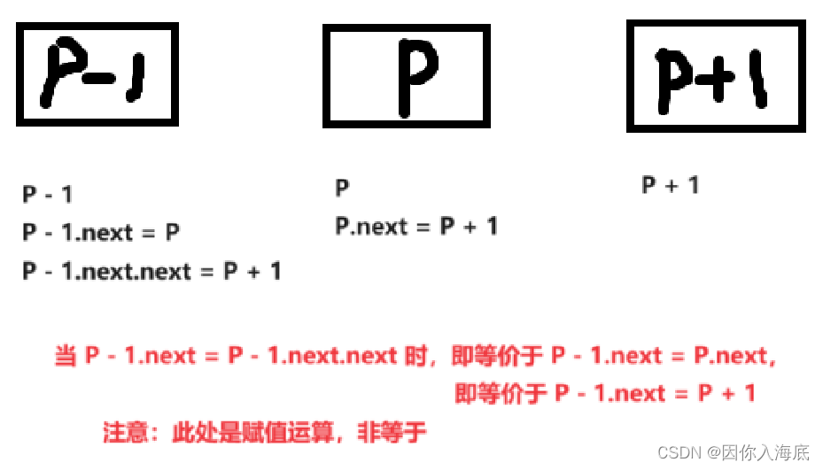 (java)心得:leetcode——19删除链表的倒数第 N 个节点 Csdn博客 0688
