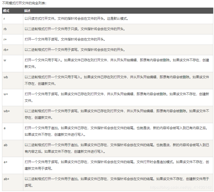 Python文件操作与数据持久化：读写、位置控制与pickle应用 Csdn博客