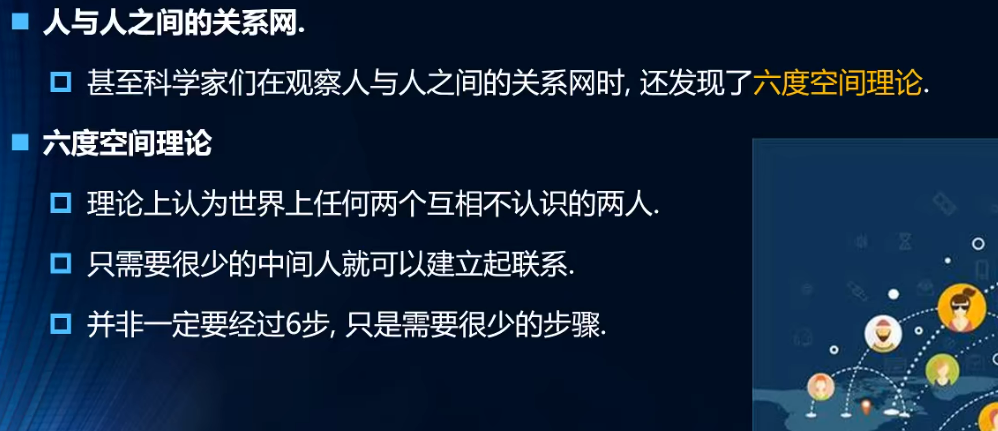 数据结构180 图结构的应用1前端数据结构图的应用 Csdn博客