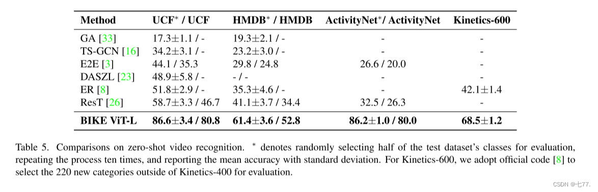 Bidirectional Cross-Modal Knowledge Exploration for Video ...