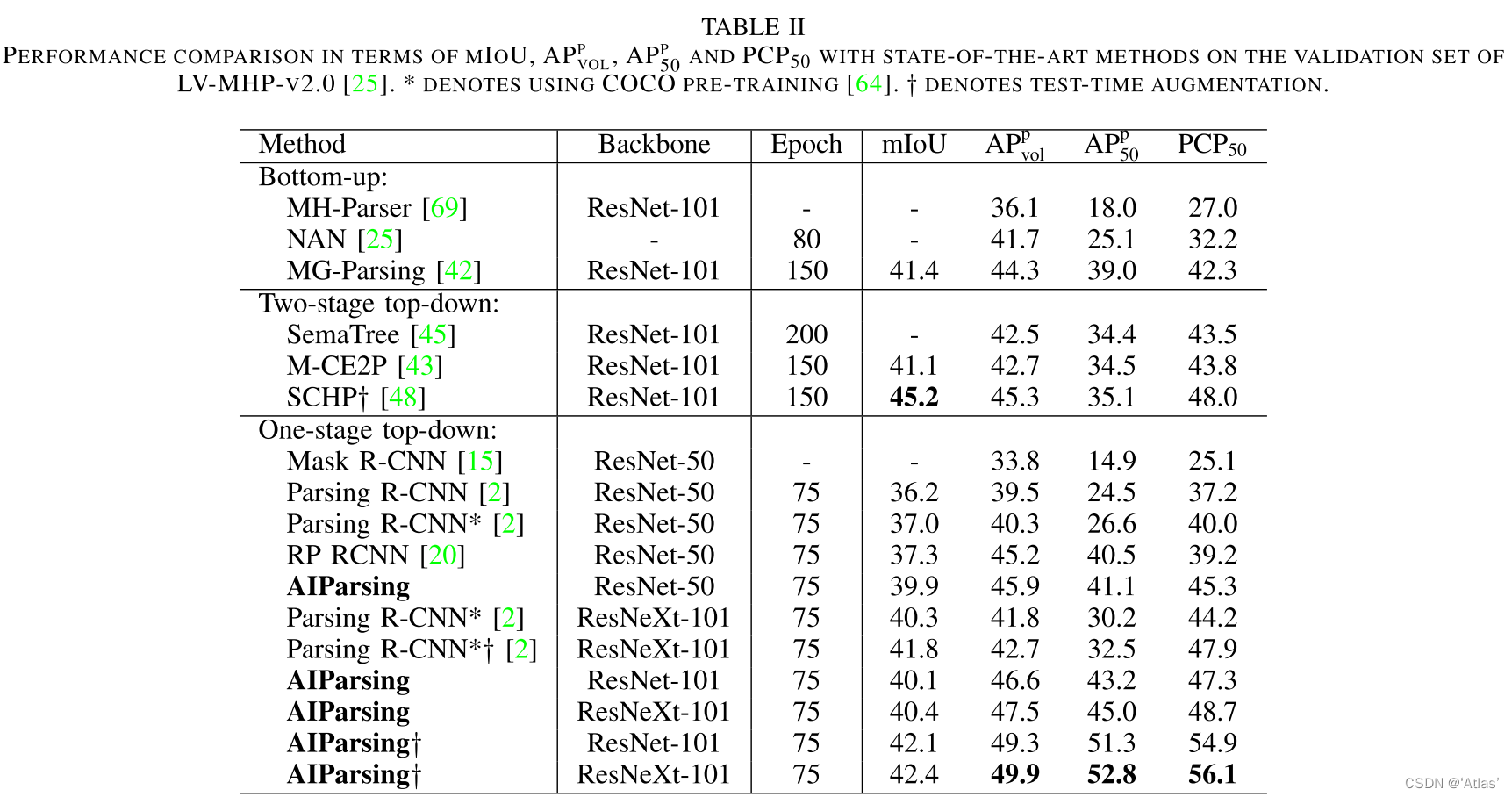 AIParsing（TIP2022）-人体解析论文阅读_densepose human parsing-CSDN博客