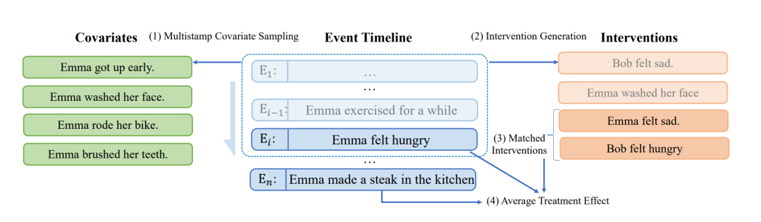 因果推断前沿研究方向都在这了！_causal inference using llm-guided discovery-CSDN博客
