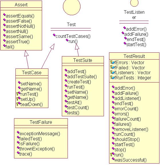 通过JUnit进行Android单元测试_import android.test.applicationtestcase;-CSDN博客