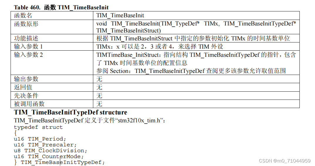 STM32学习---TIM中断_stm32中断tim-CSDN博客