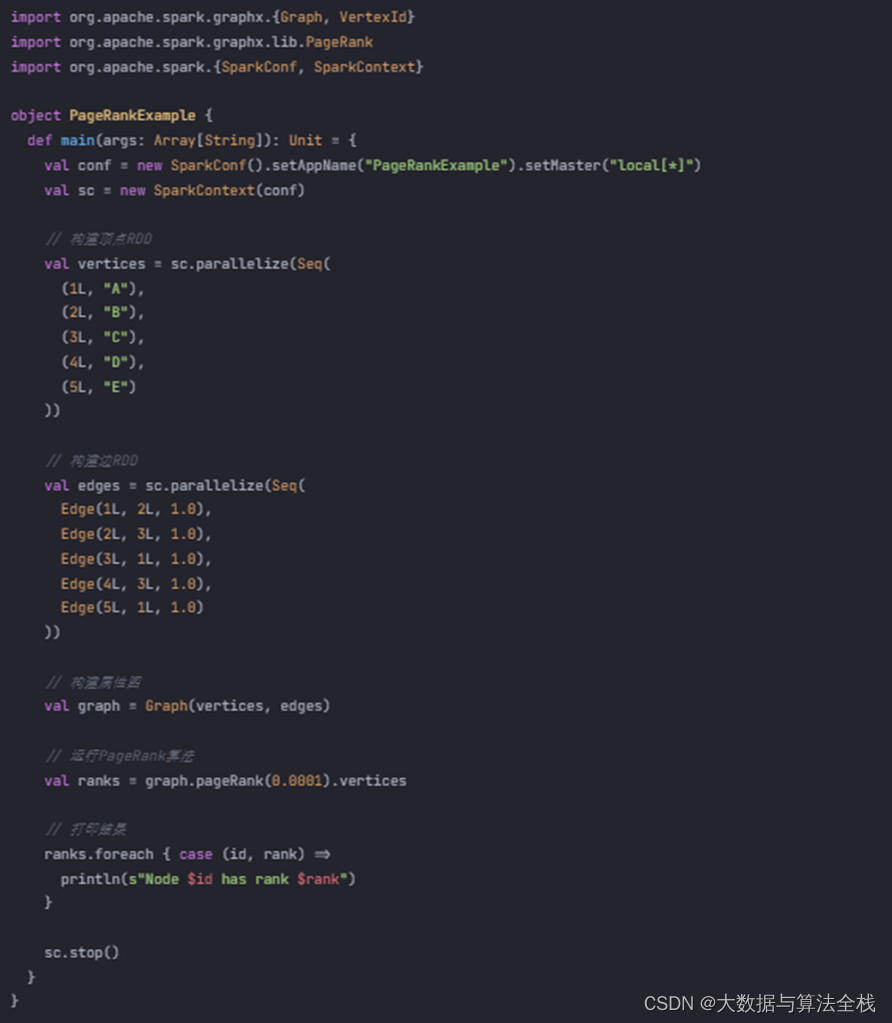 sparkSpark GraphX 的概念和架构-CSDN博客