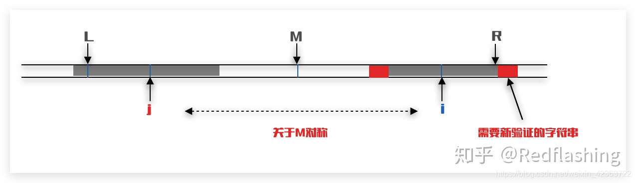 Manacher‘s Algorithm 马拉车算法（python实现）_manacher算法 python-CSDN博客