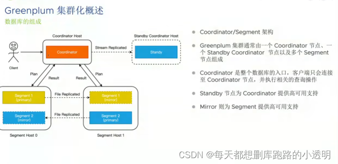 greenplum学习整理_greenplum 存储非结构化-CSDN博客