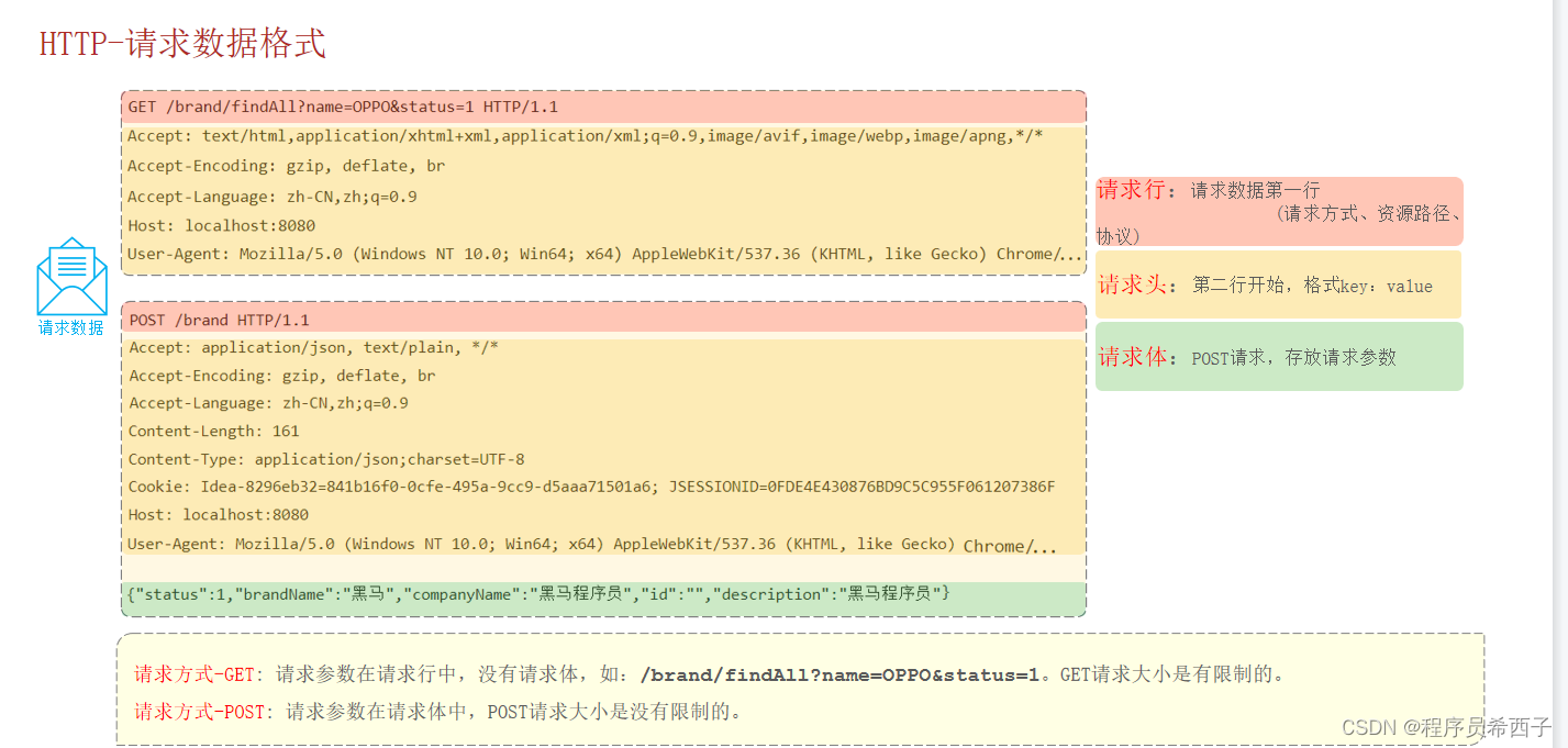 JavaWeb开发-04-SpringBoot入门-CSDN博客