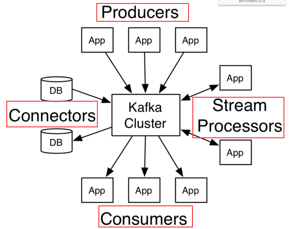 14-kafka-Day01_异步通信允许用户把一个消息放入队列,但并不立即处理它,然后在需要的时候再去处理-CSDN博客