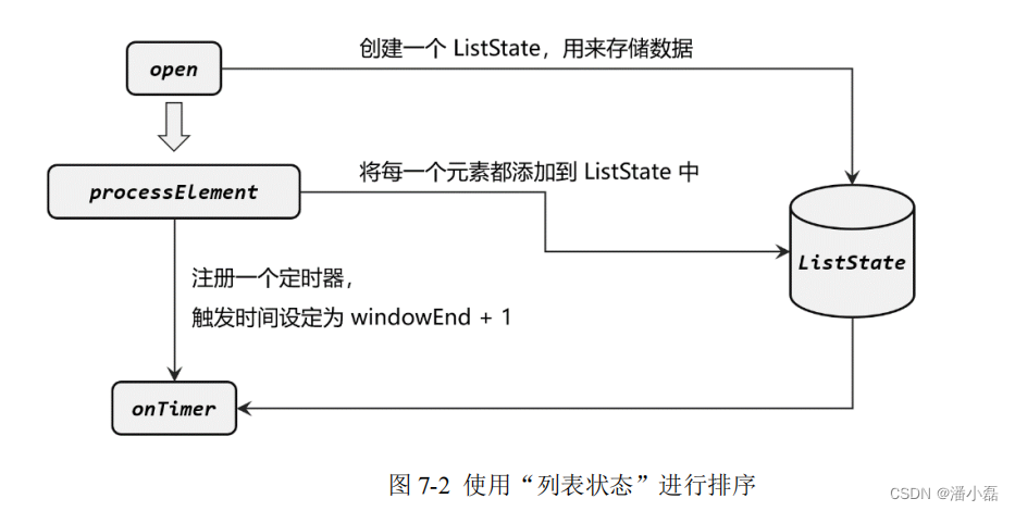 Flink从入门到精通之-07处理函数_pyflink datastream process-CSDN博客