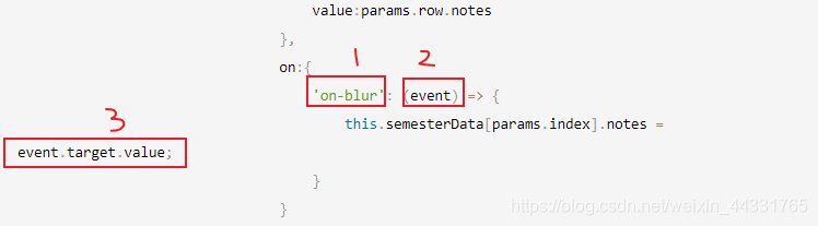 iView Table通过render添加一个Input标签，并获取标签的值_iview table input 取不到值-CSDN博客