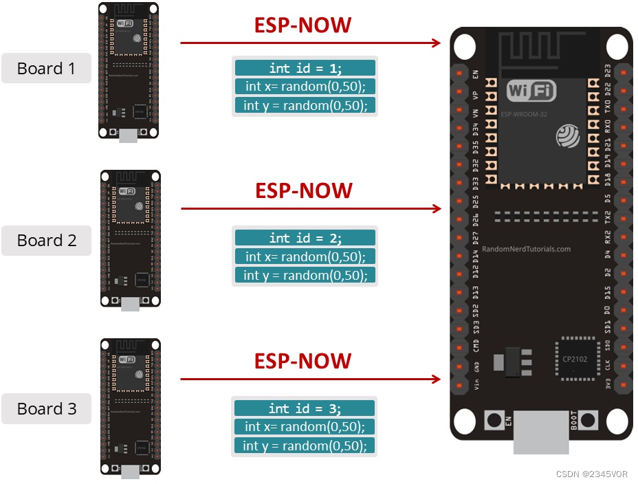 【ESP-NOW with ESP32：从多个开发板接收数据（多对一）】_espnow多对一-CSDN博客