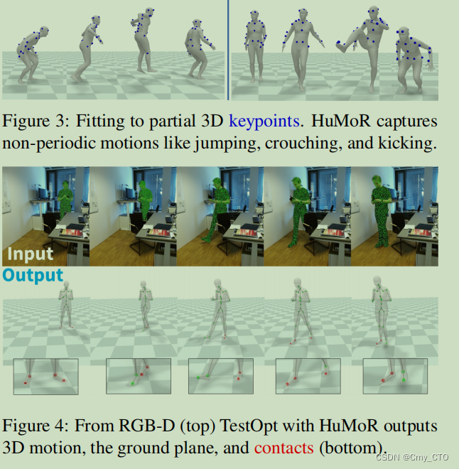 HuMoR: 3D Human Motion Model for Robust Pose Estimation-CSDN博客
