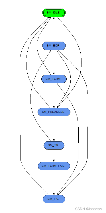xge_mac学习（4）--TX_DeQ_xge 引脚定义-CSDN博客
