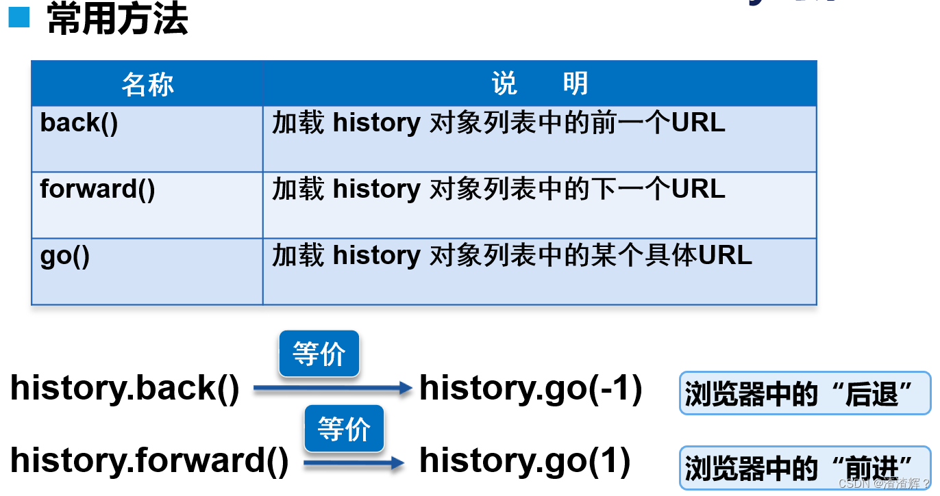 JavaScript操作BOM_jsbom操作-CSDN博客