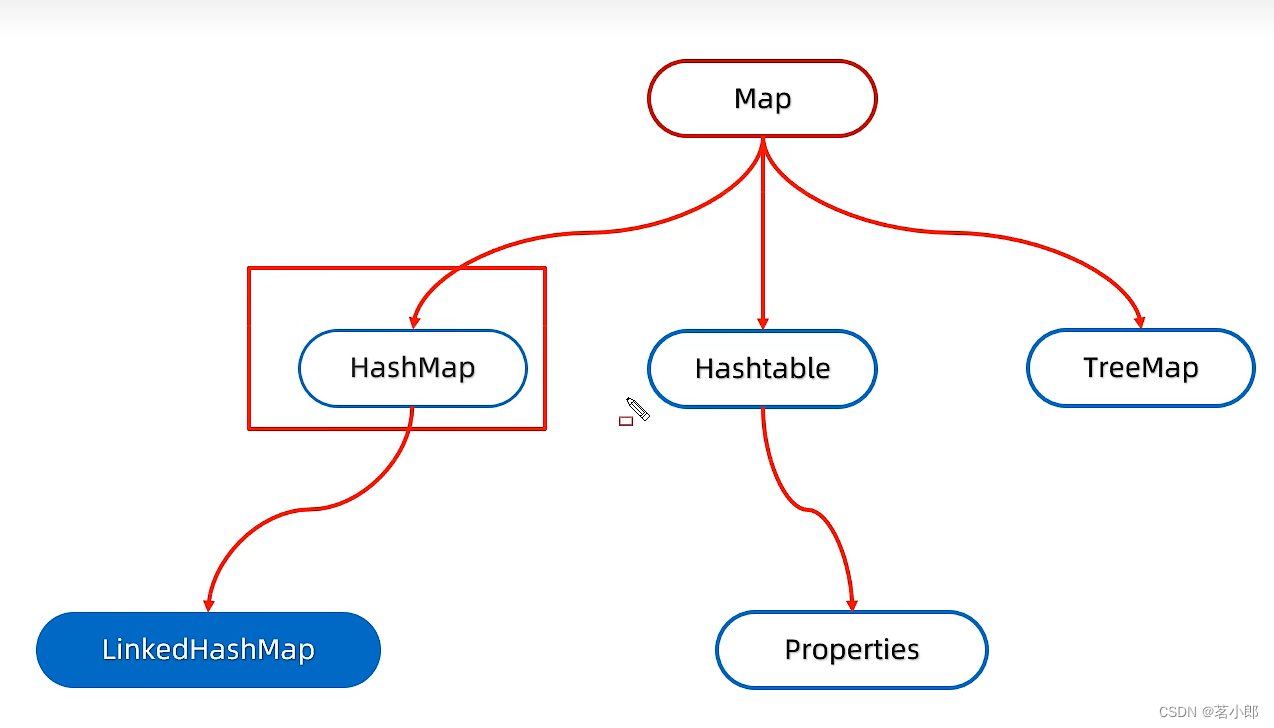 LinkedHashMap-CSDN博客