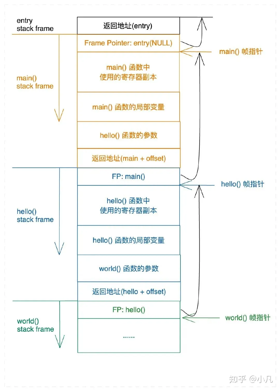 当谈论协程时，我们在谈论什么_jyy m2 libco-CSDN博客