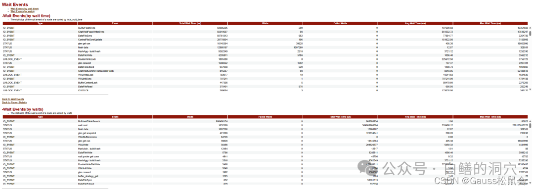 GaussDB WDR分析之节点篇与点评分析-CSDN博客