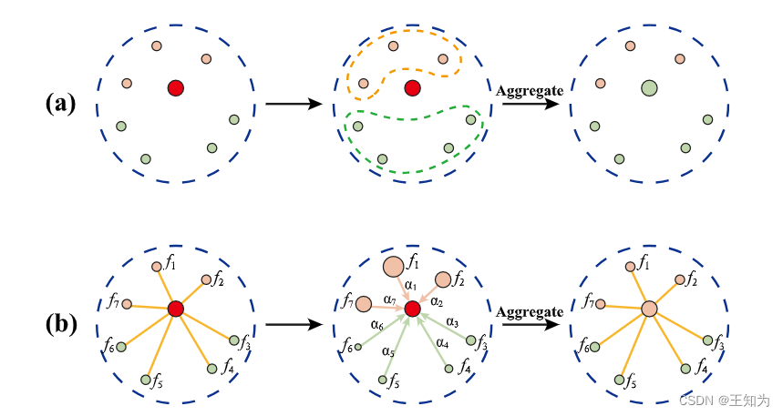 1区论文Large-scale point cloud semantic segmentation via local perception and global descriptor ...