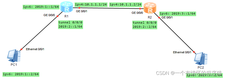 ipv6过渡技术-IPv6 over IPv4GRE隧道示例_ipv6 over ipv4 gre-CSDN博客