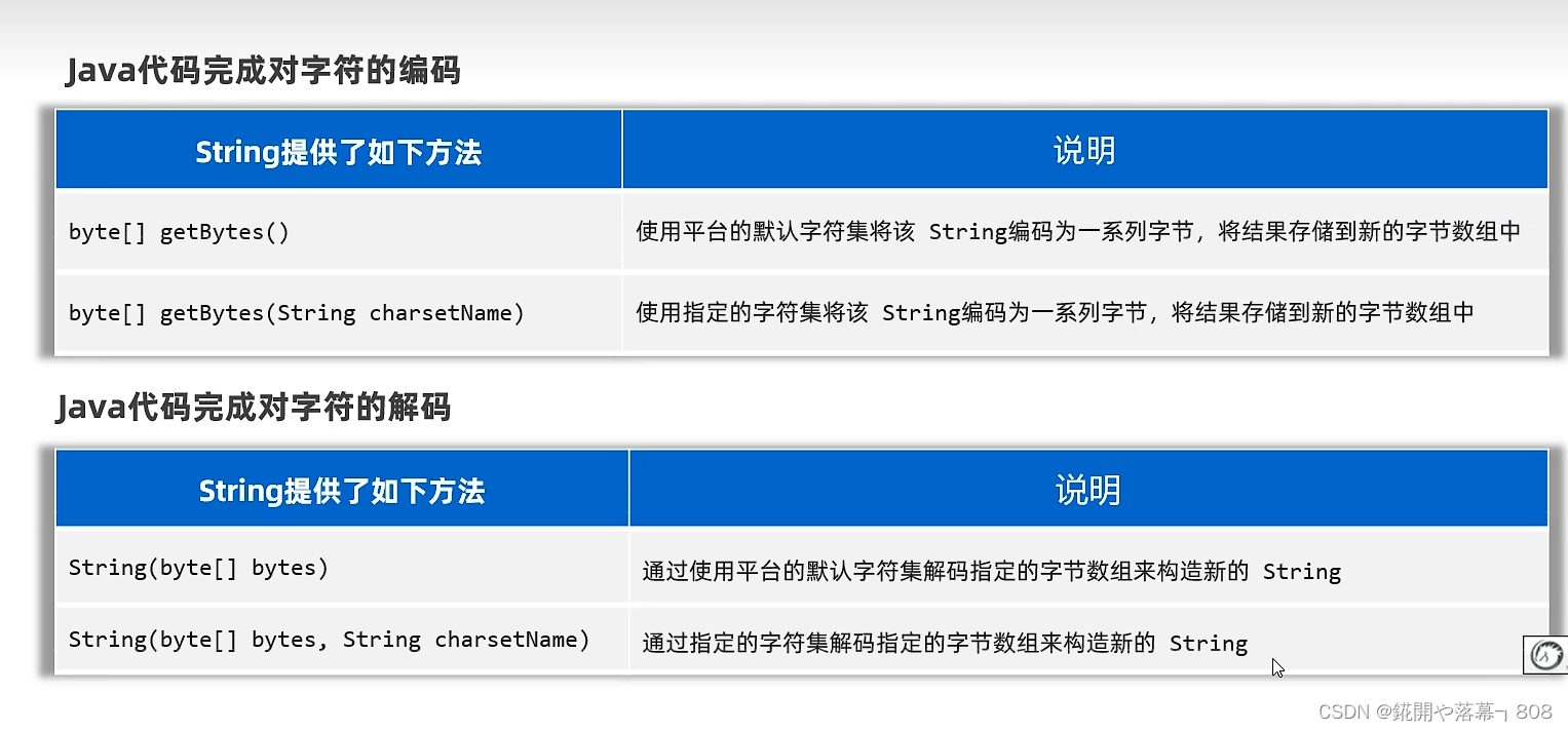Java编码解码示例-CSDN博客