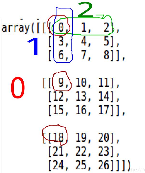 Python两个不等长的数组不能相加 Python 将numpy维度不同的数组相加相乘操作 Csdn博客