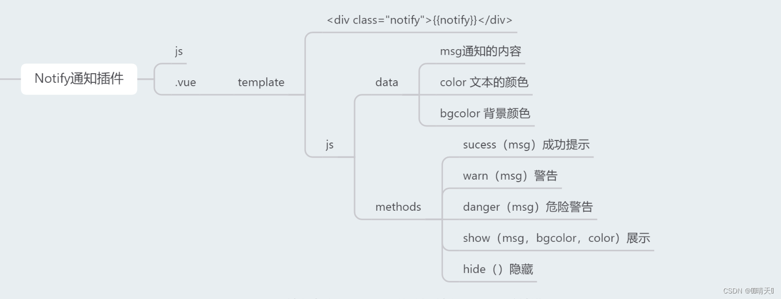 Vue插件开发-CSDN博客