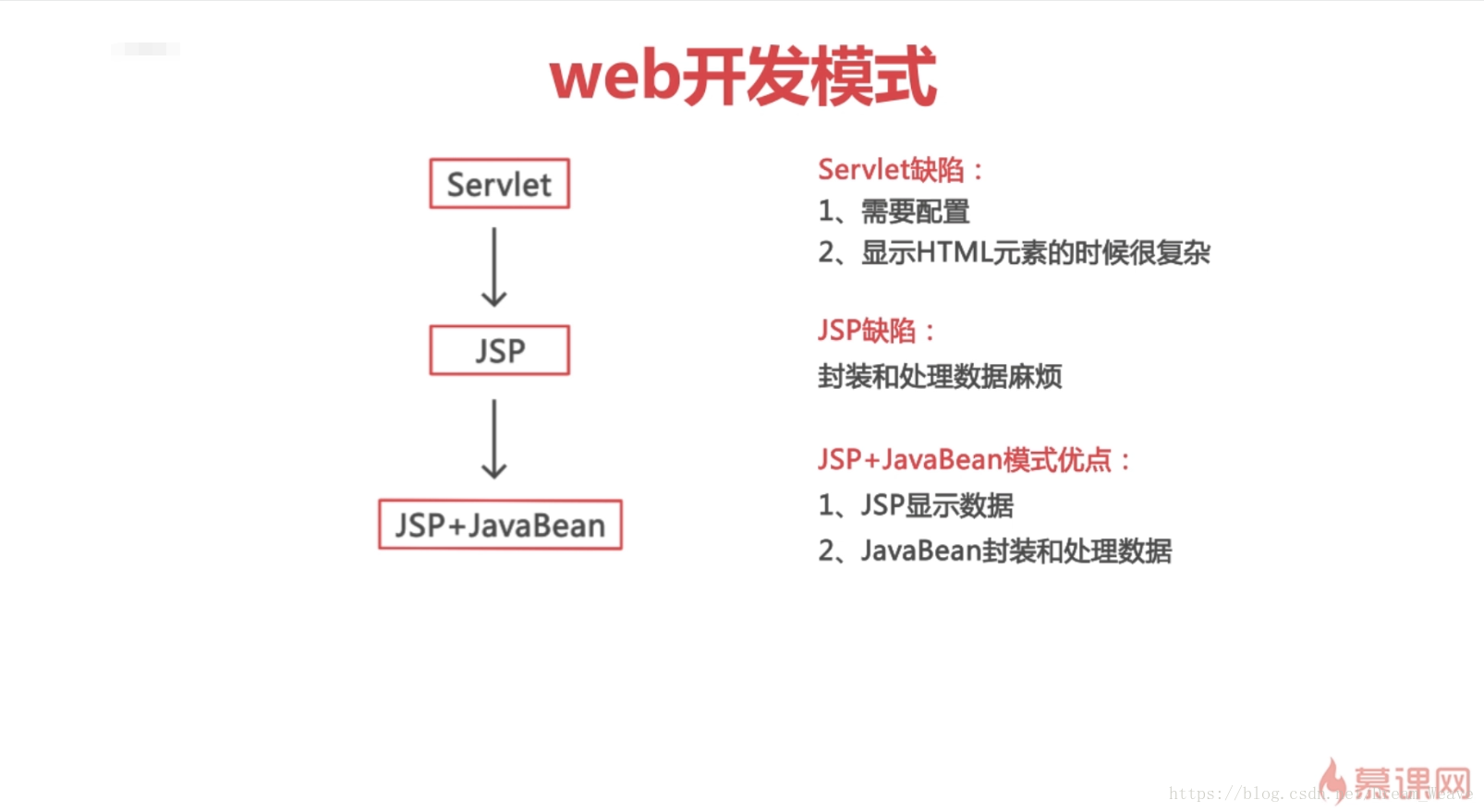 JavaWeb - 基础篇-CSDN博客